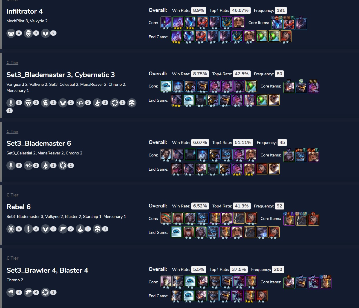 kda.gg에 올라온 10.9 메타리스트 - TFT Stats, Leaderboards, League of Legends ...